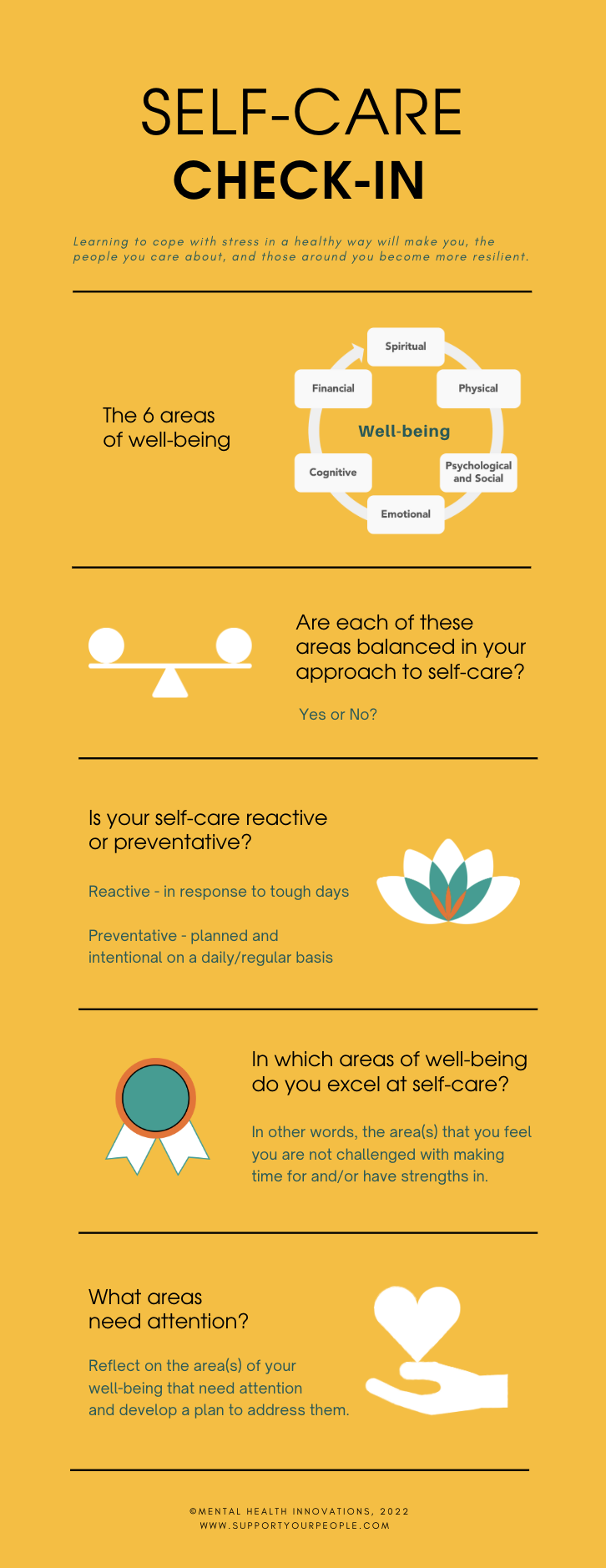 Self-care: what is it, why is it indispensable, and how is a ...