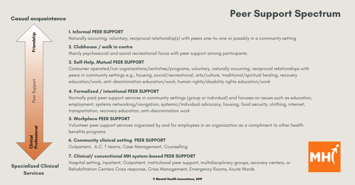 Global Peer Support Day — Mental Health Innovations