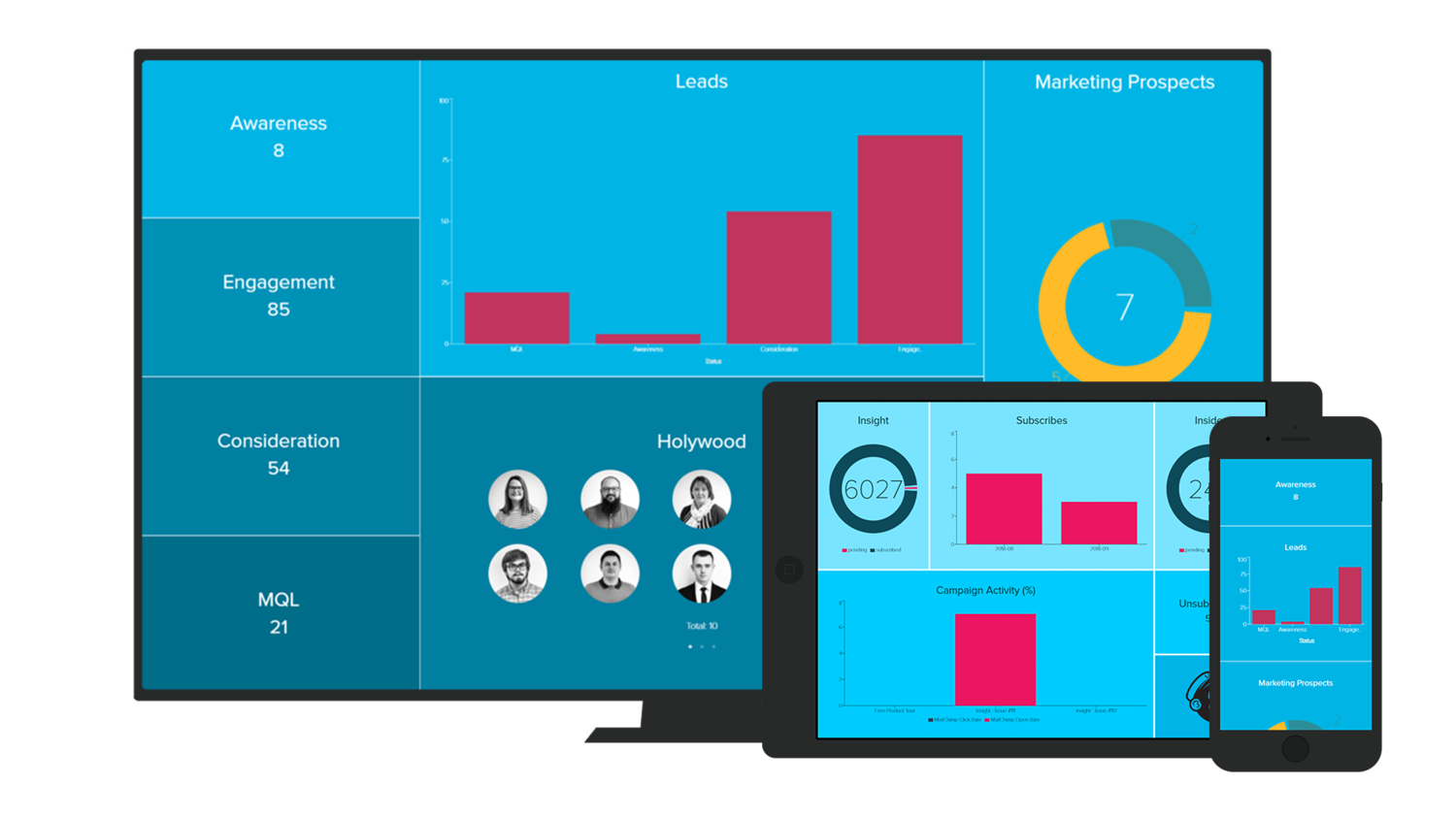 View - Our Bespoke NetSuite Dashboard | UK and Ireland's Leading ...