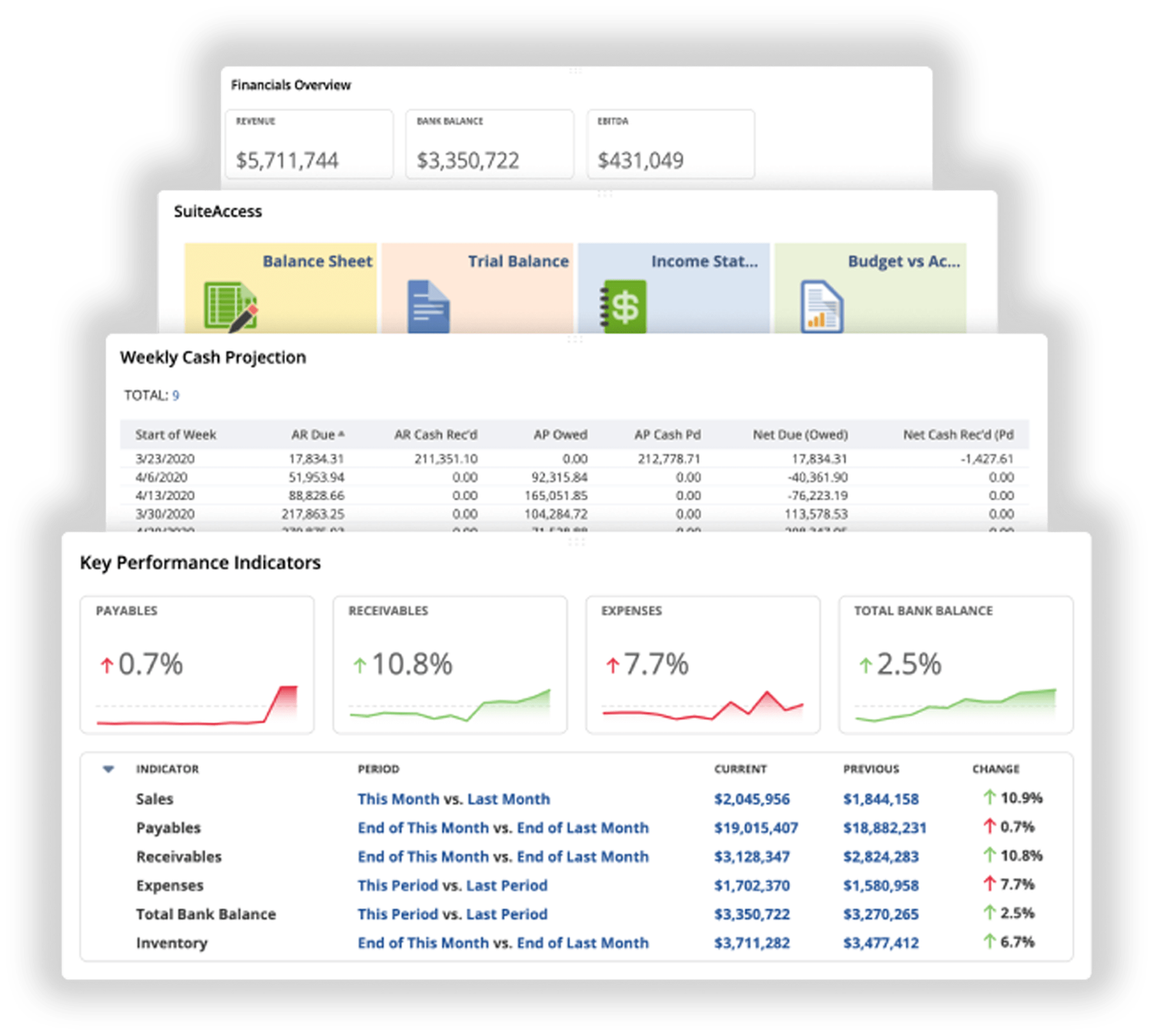 NetSuite Implementation, Integration, & Support | UK & Ireland
