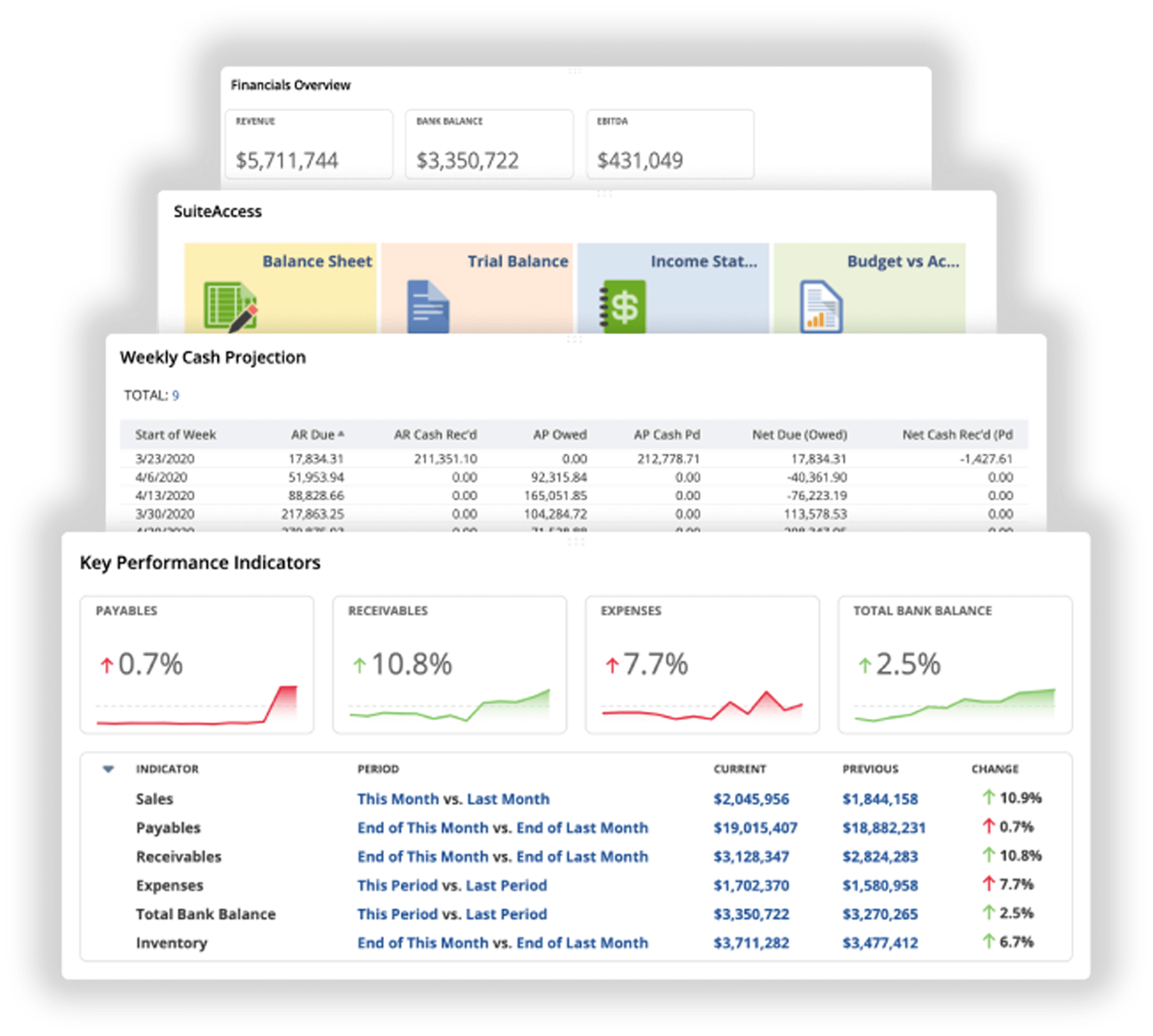 NetSuite Implementation, Integration, & Support | UK & Ireland