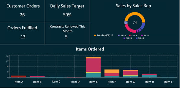 What is View? — 3EN Group