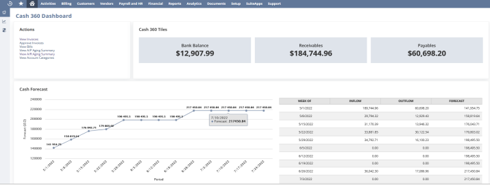 4 NetSuite Features You Don’t Want to Miss in 2022.2 — 3EN Group