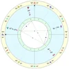 Aspect Patterns in Prince’s chart part 2; a pair of yods — StarLys ...