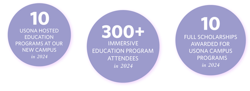 Education Programs — Usona Impact