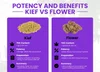 Benefits And Potency