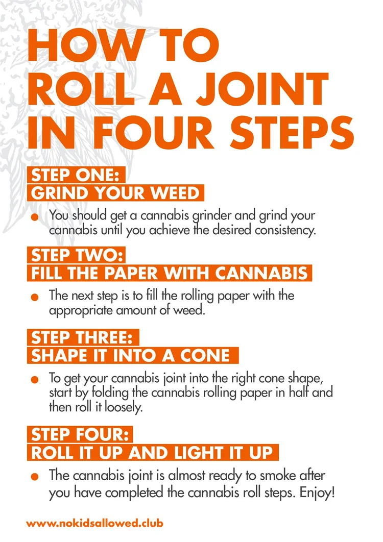 As mentioned earlier, this article will show you how to roll a perfect ...