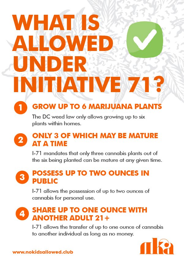 A Guide to i71 Compliant Shops in DC