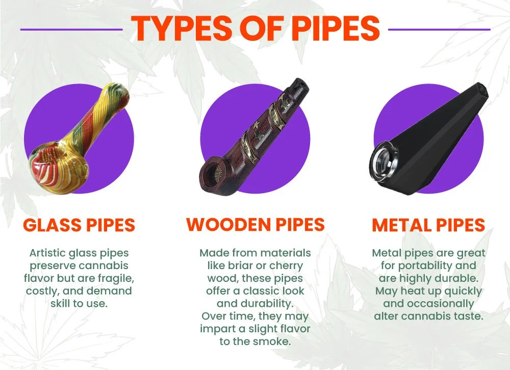How to Smoke a Pipe Like a Pro: Beginner’s Guide