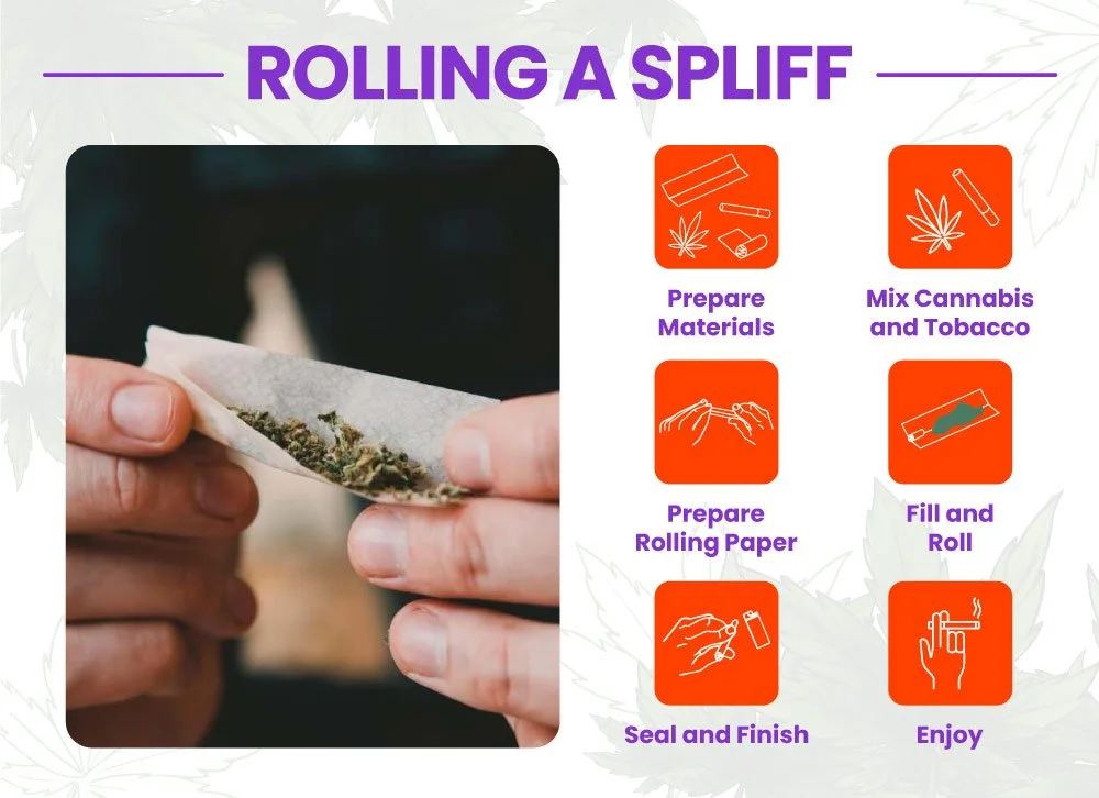 What is a Spliff: What You Need to Know