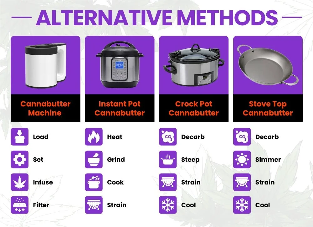 How to Make Cannabutter: Expert Guide to Weed Butter