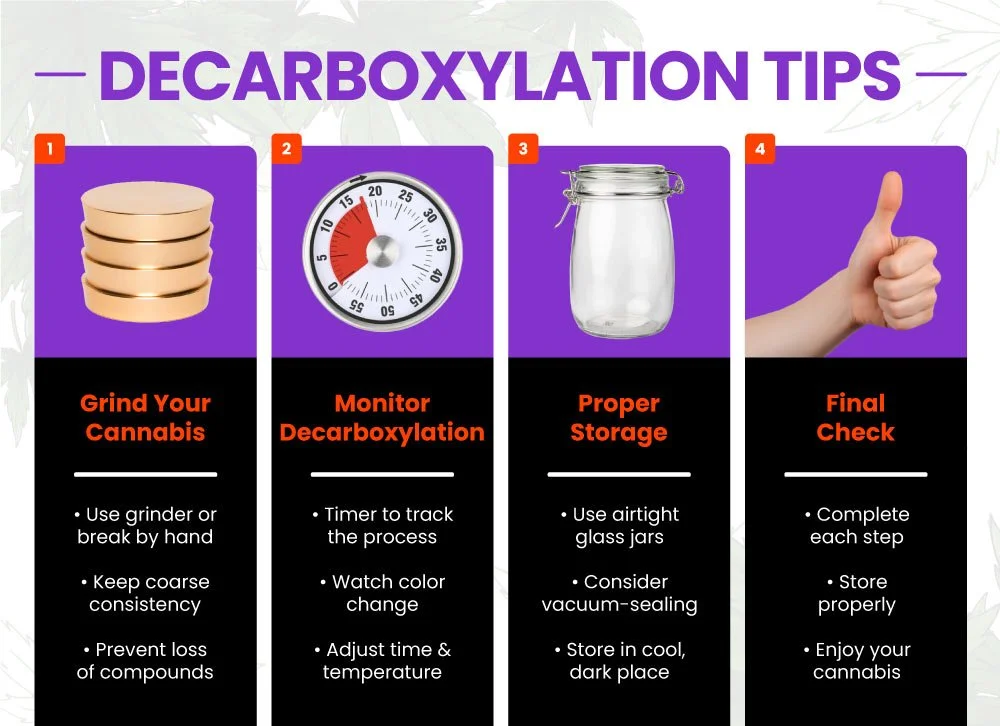 Tips For Successful Decarboxylation