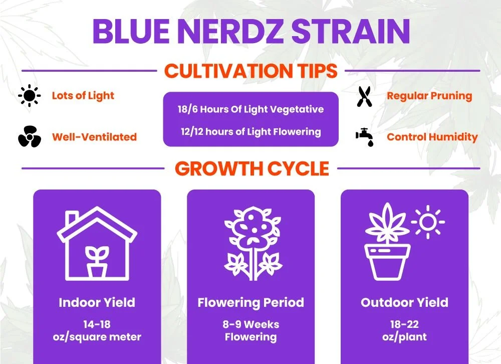 Cultivation Tips