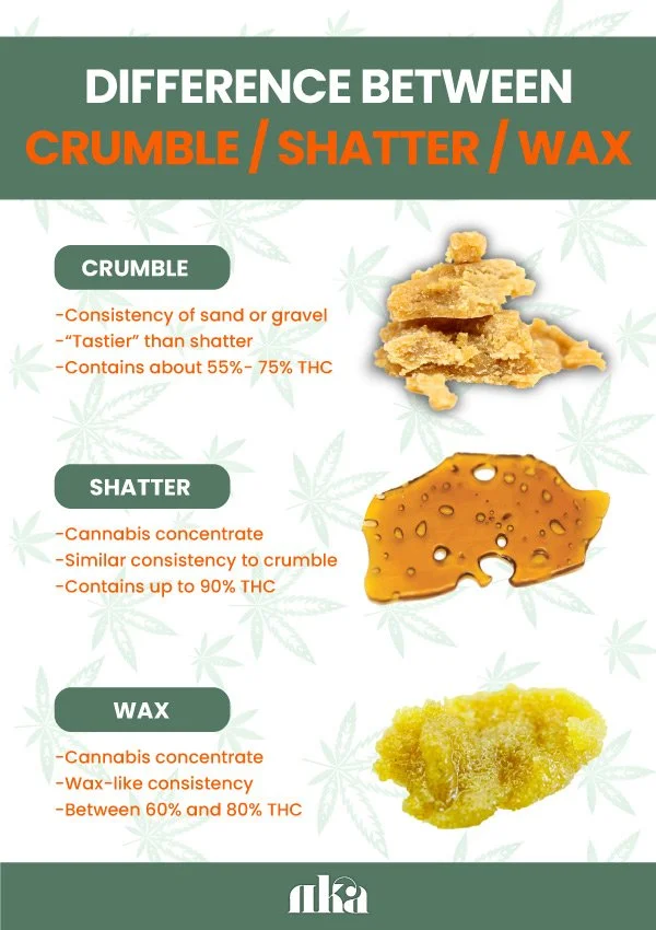 Dabs Crumble