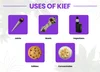 Uses Of Kief