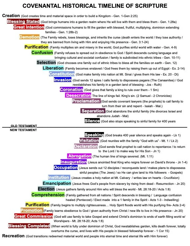 Covenant Renewal Practice: The Shepherd’s Church Distinctives Part 3 ...