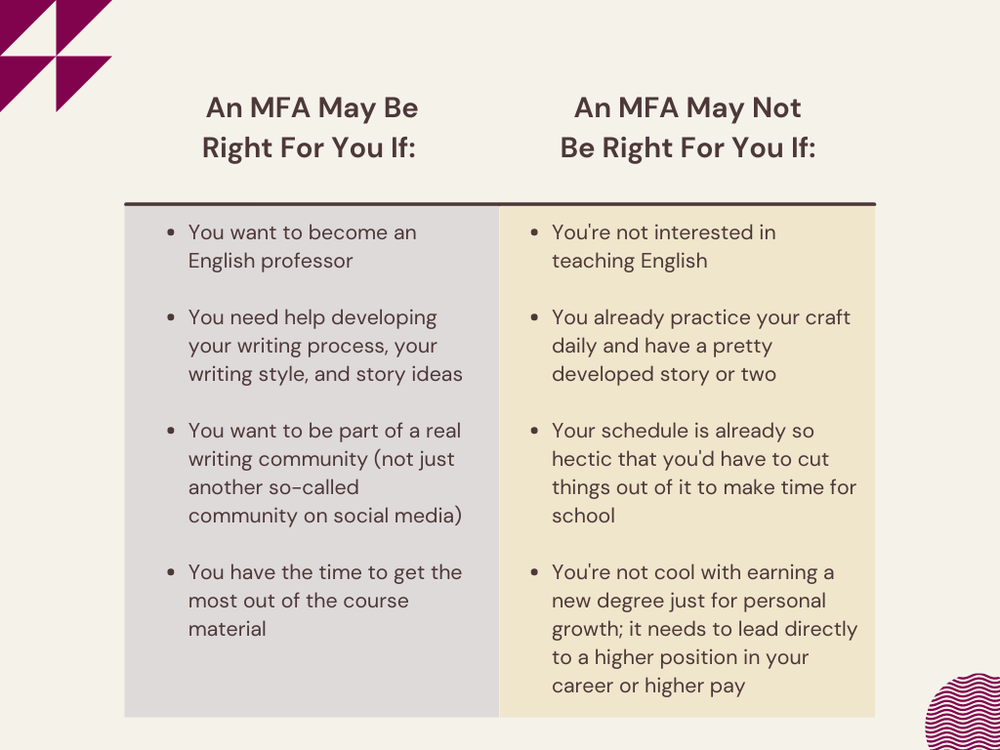 Is An MFA Worth It? — Night Owl Fiction