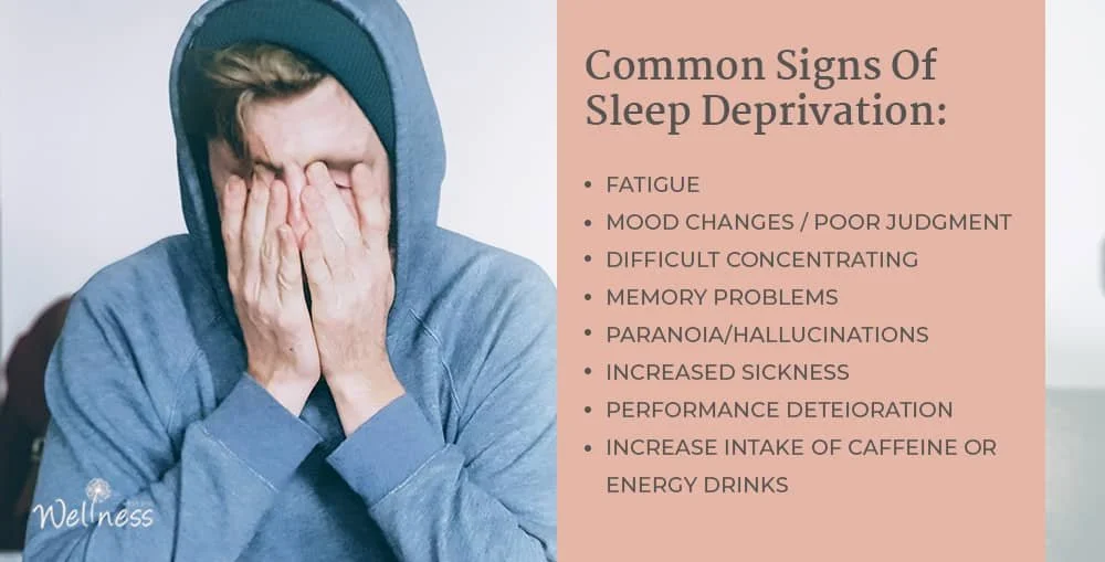 The Science of Sleep: How Much is Enough? — West End Wellness