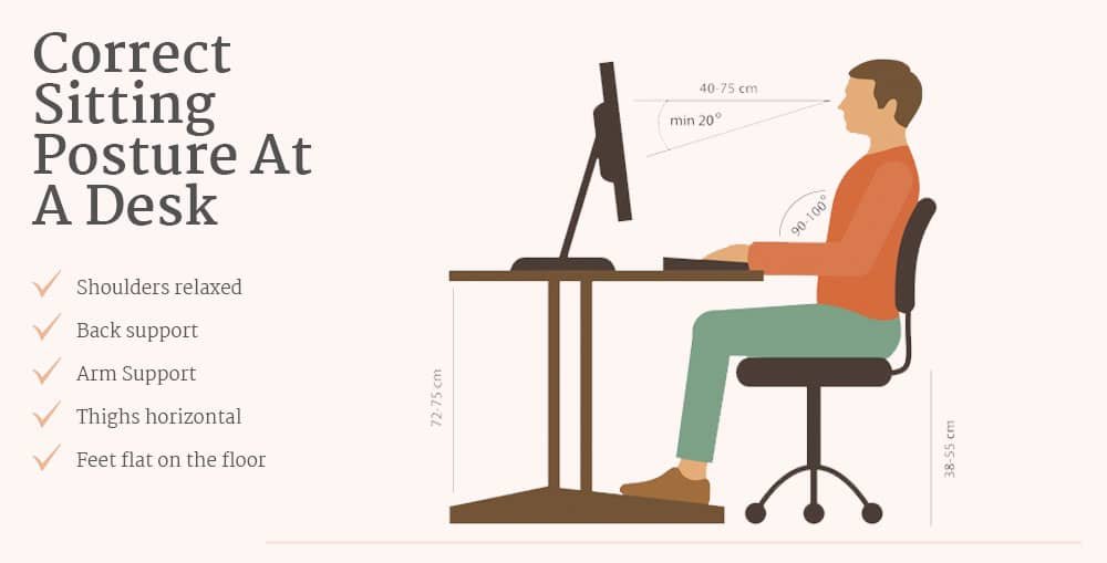 Perfect Posture: Avoid Low Back Pain, Find Your Neutral Spine Position ...