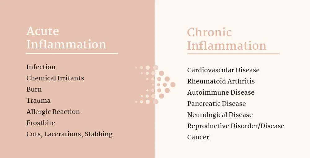 How To Reduce Inflammation Naturally Nutrition And Lifestyle Tips