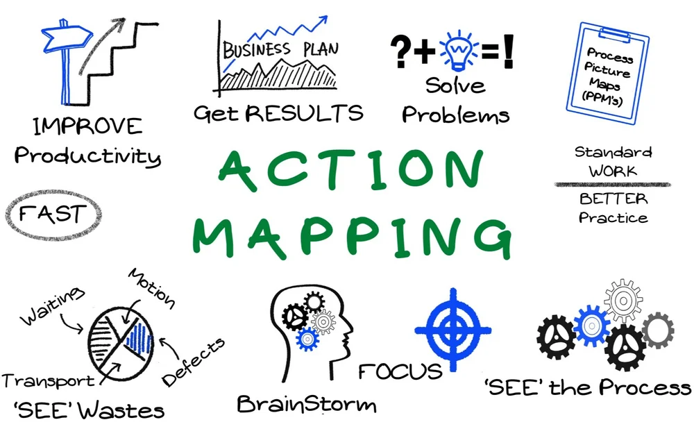 Action Mapping Time Lapse — Performance Frameworks
