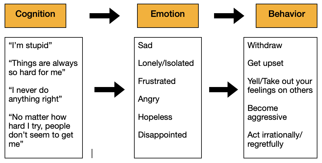 Understanding CBT - Mindful Mental Health Counseling