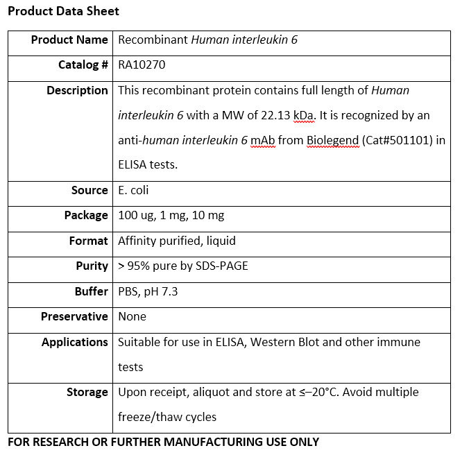 Recombinant Cytokines — ABG Biotech Inc
