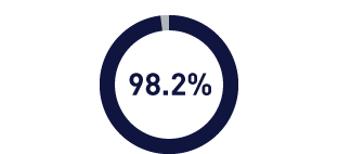 Merrick Binch Lettings and Sales