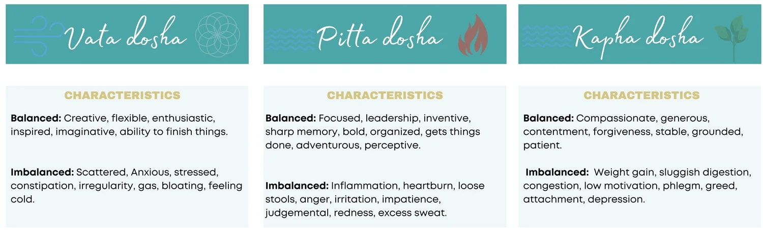 Know Yourself: Understand The Doshas & Your Ayurvedic Body Type — Wild ...