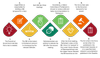 Grenada's Government Structure and Legal Framework — Grenada Land Actors