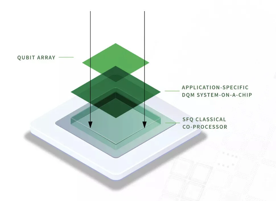 Quantum Computing on a Chip: Brace for the Revolution — Triangle.Technology