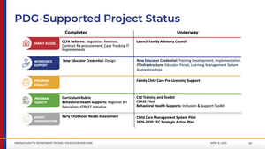 RECAP of the April 9, 2025, EEC Board Meeting: Updates on the KPI ...