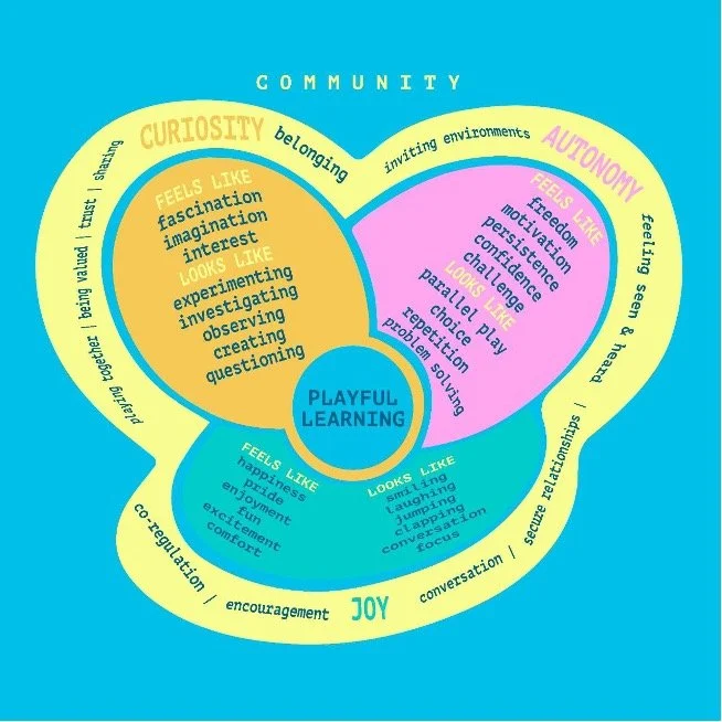 Toddler Curriculum — Neighborhood Villages