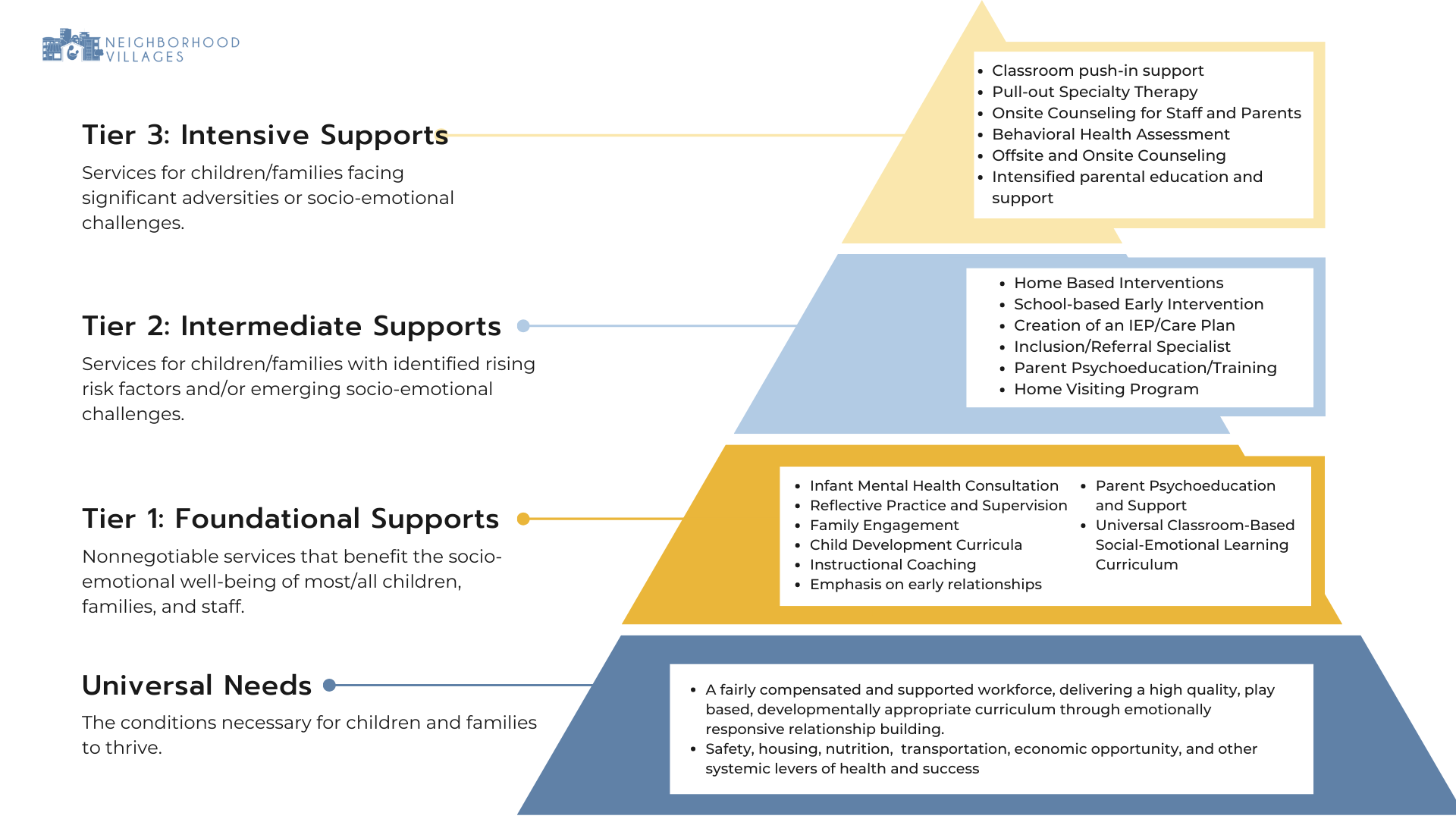 Our work to address the children’s mental health crisis — Neighborhood ...