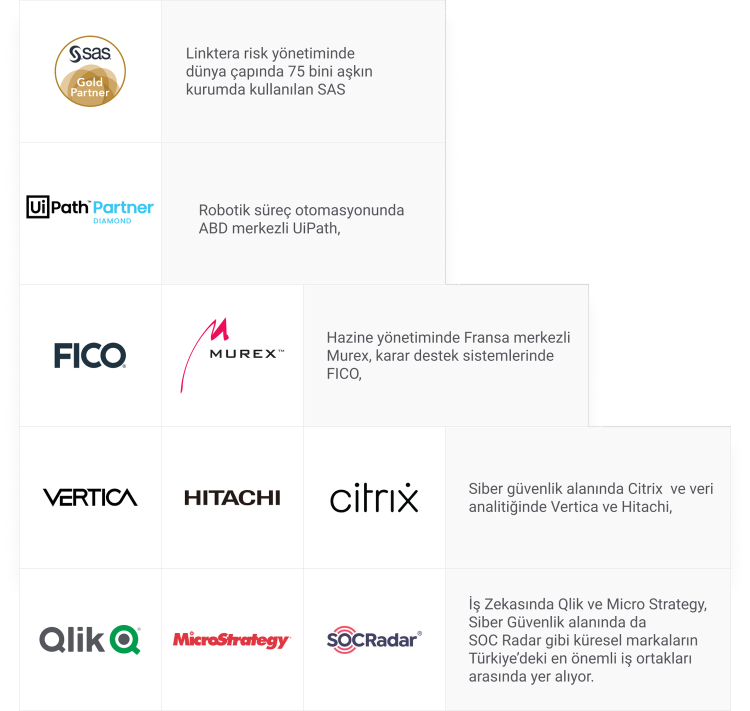 Linktera | Transform Your Future