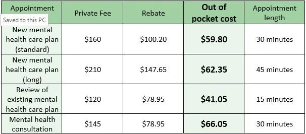 Patient Fees — Maxwell Medical Group | Inclusive GP Family Practice ...