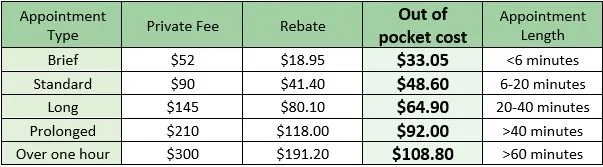 Patient Fees — Maxwell Medical Group | Inclusive GP Family Practice ...