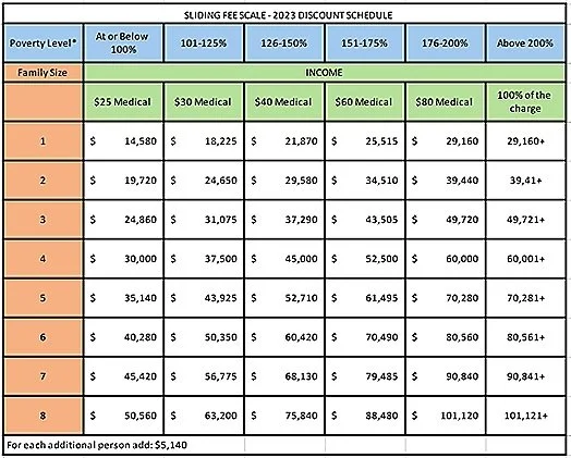 Sliding Fee Scale — St. Youstina Community Health Center