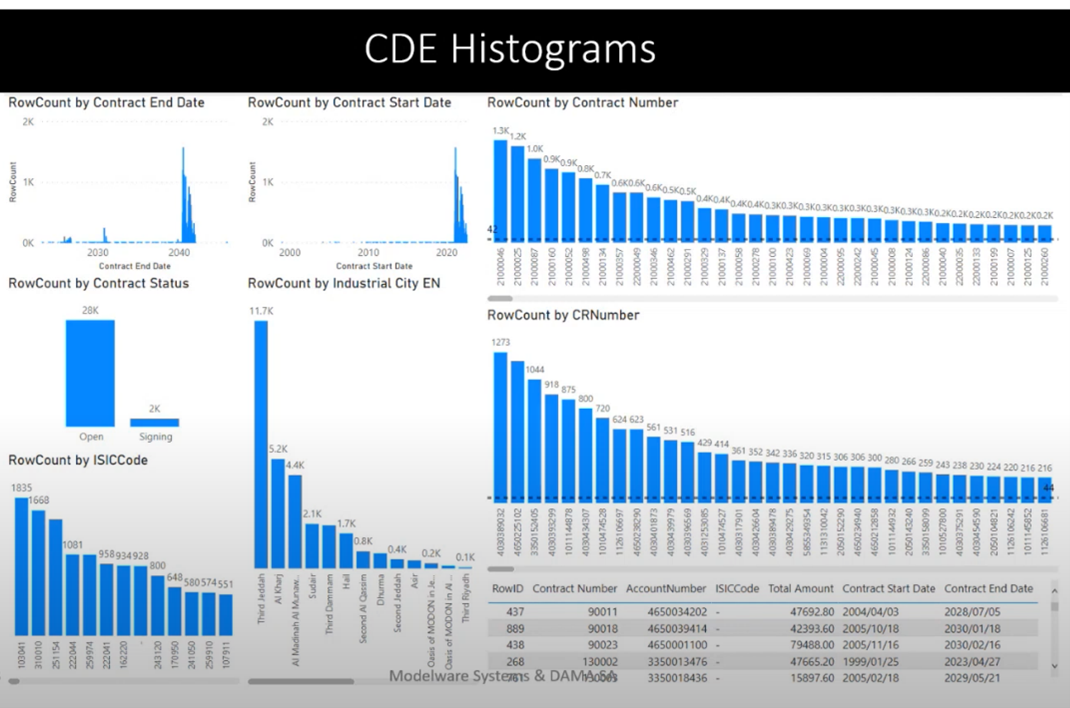 Data Quality Framework & Methodologies – Data Citizen — Modelware Systems