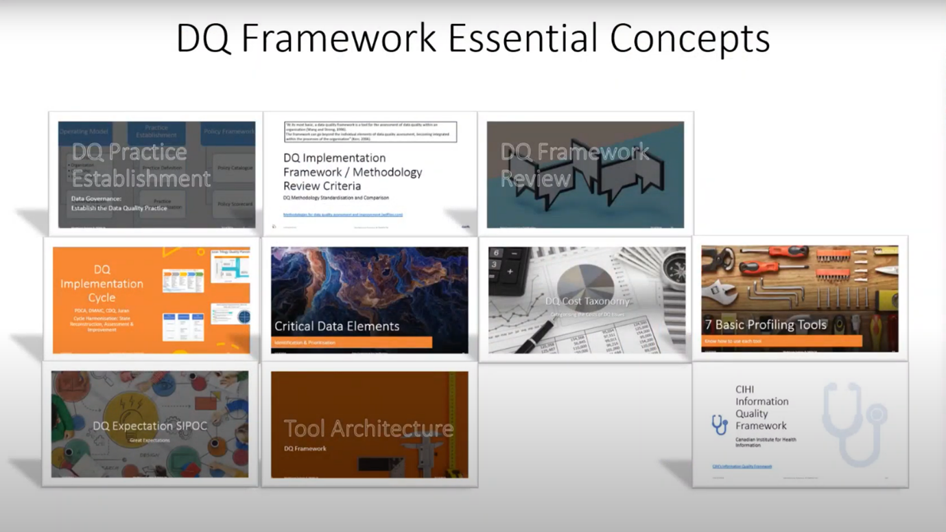 Data Quality Framework & Methodologies – Data Citizen — Modelware Systems