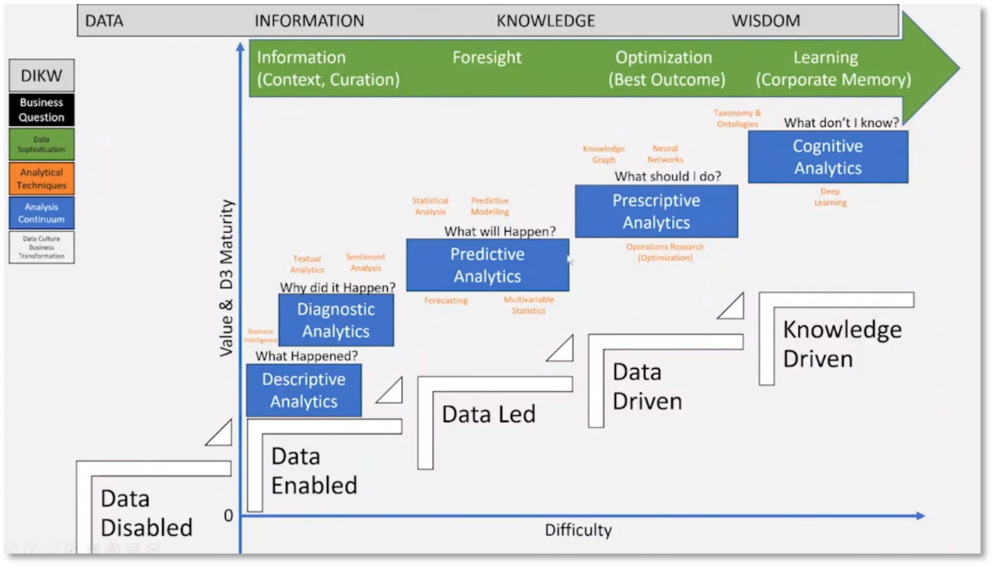 Business Measurement Sophistication with Howard Diesel — Modelware Systems