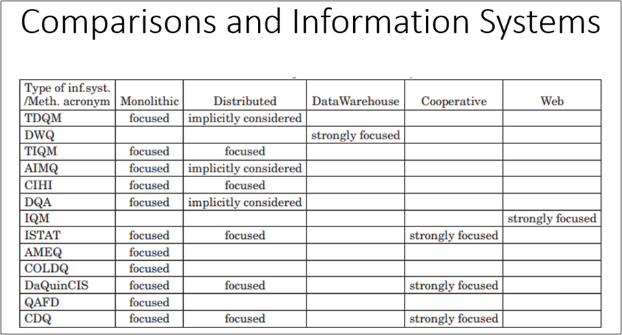 Data Quality Frameworks & Methodologies for Data Managers — Modelware Systems