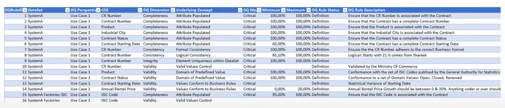 Data Quality Framework & Methodologies – Data Professionals — Modelware Systems