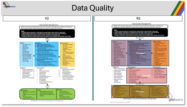 DMBOK Revised Changes - Episode 1 | Modelware Systems