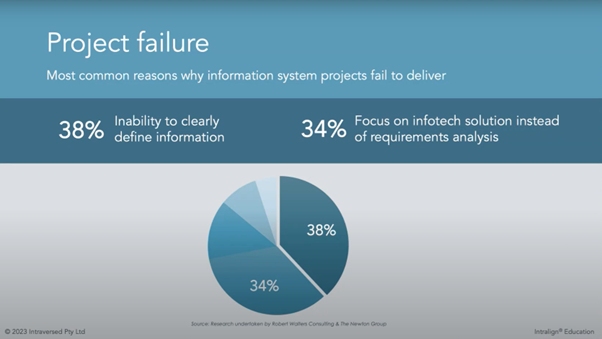Data Governance Needs Risk Management — Modelware Systems