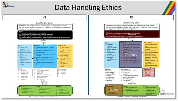 DMBOK Revised Changes - Episode 1 — Modelware Systems