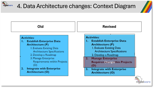 DMBOK Revised Changes - Episode 1 — Modelware Systems