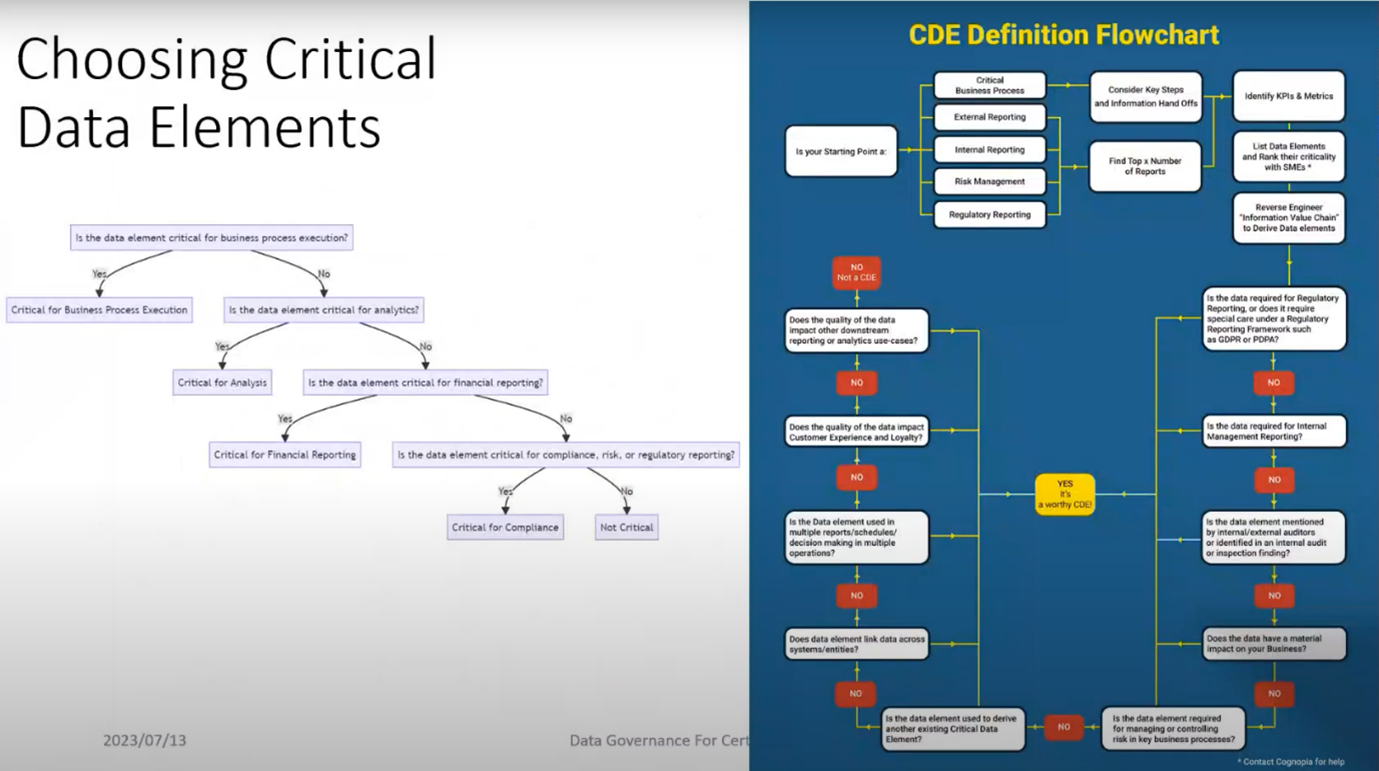 Data Quality Framework & Methodologies – Data Citizen — Modelware Systems