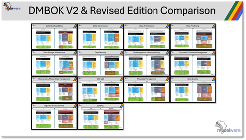 DMBOK Revised Changes - Episode 1 — Modelware Systems