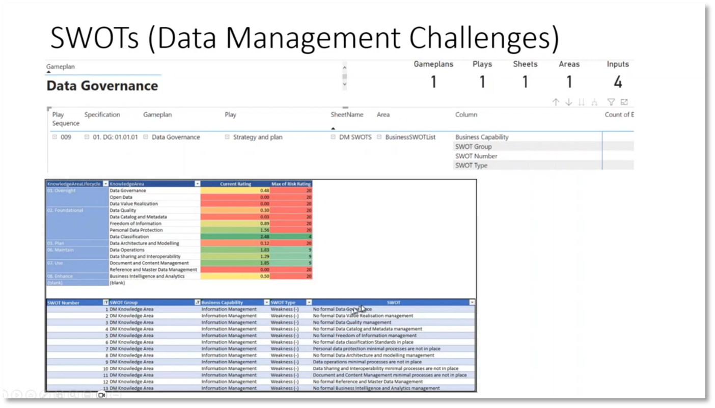Unveiling the Core of Data Strategy: Aligning with Business Goals ...